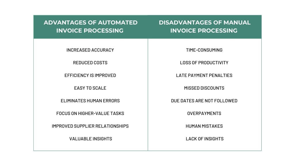 The Ultimate Guide to Automated Invoice Processing for MSPs
